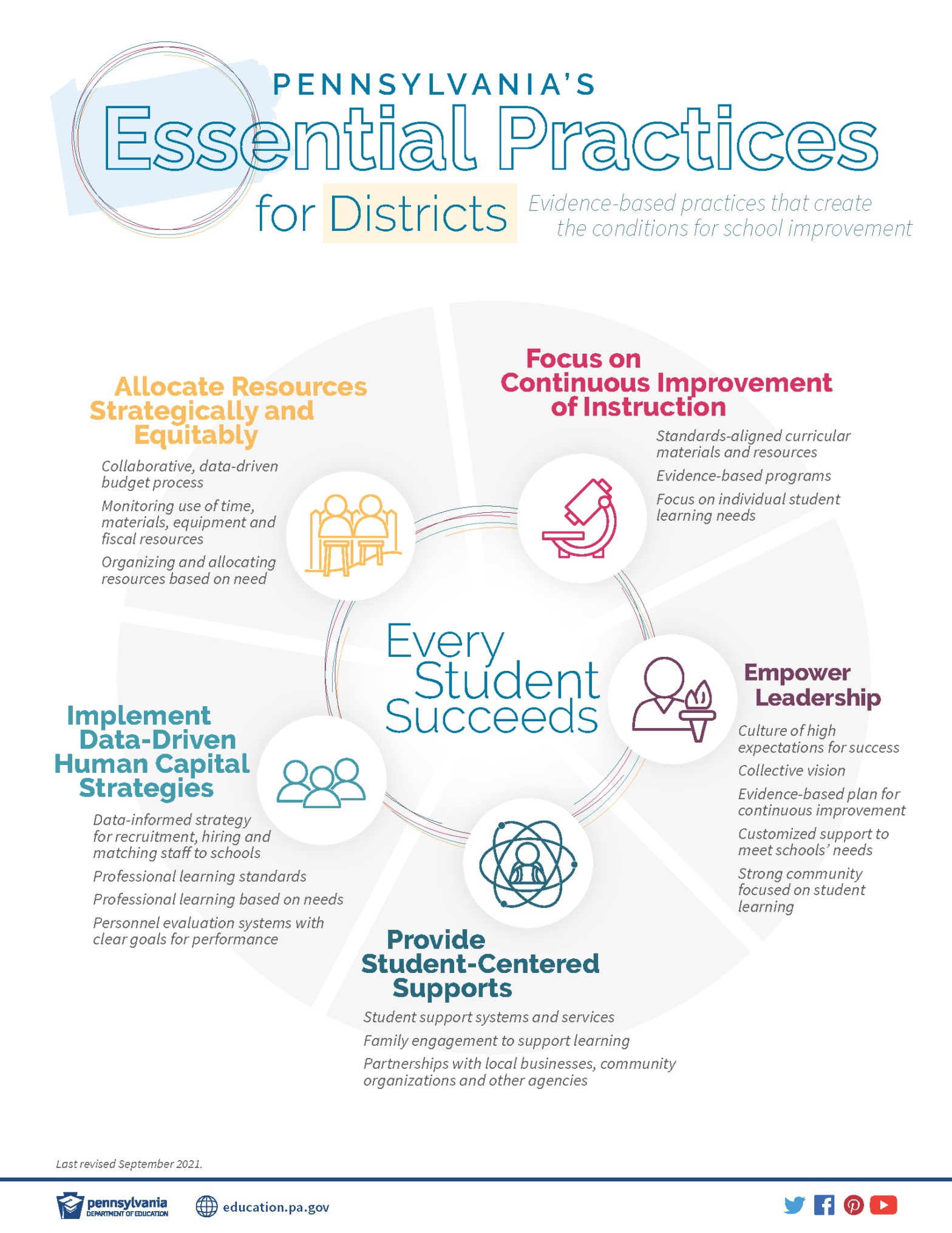 Additional Resources - IU13