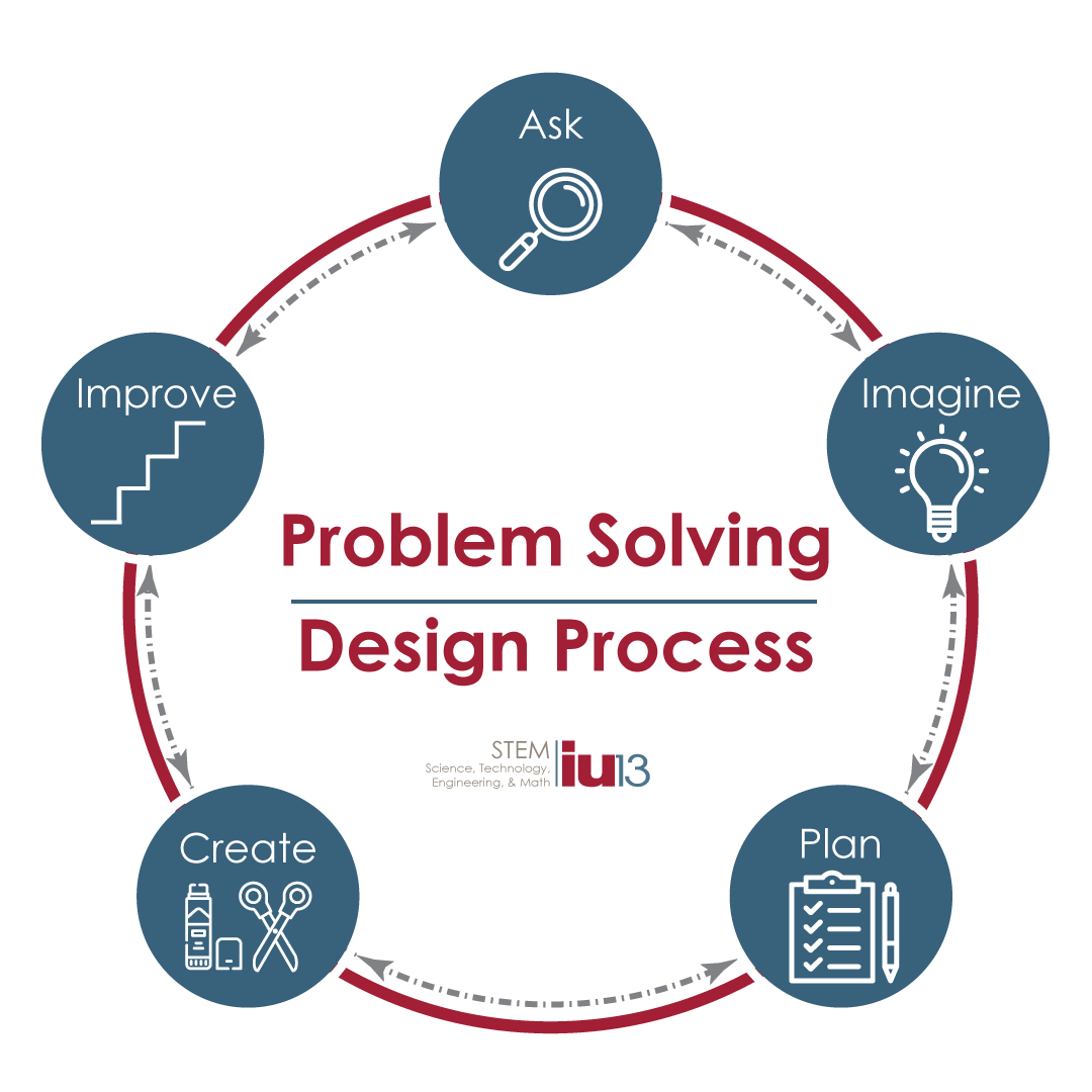 STEM Classes at IU13 - IU13